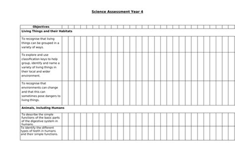 Science Assessment Teaching Resources