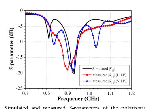 Figure 3 From A Polarization Agile Aperture Coupled Patch Antenna Using Quad Mode Reconfigurable