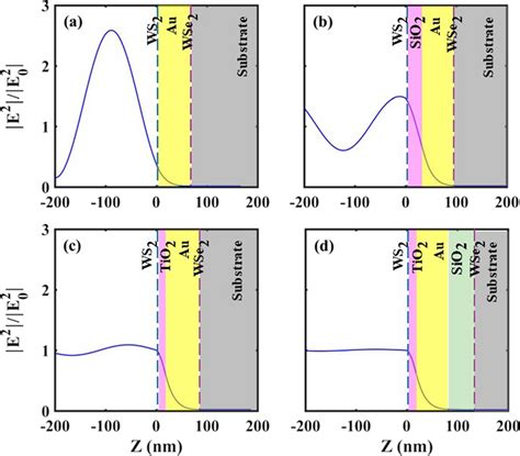 the intensity versus position at the wavelength of 444 nm for
