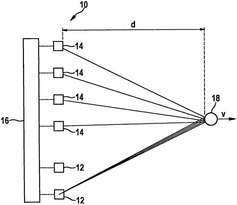 Mimo Radar Measuring Method Eureka Patsnap