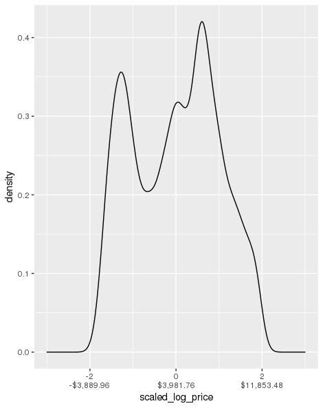 R Use Scale X Continuous With Labeller Function That Also Takes A Data Frame As An Argument As