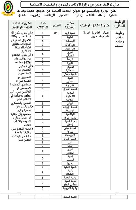 اعلان توظيف صادر عن وزارة الأوقاف والشؤون والمقدسات الاسلامية