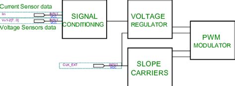 Schematic Block Diagram Software Circuit Diagram