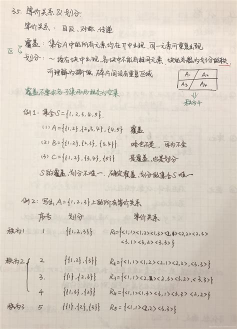 离散数学期末复习笔记【精华版】 离散数学笔记 csdn博客