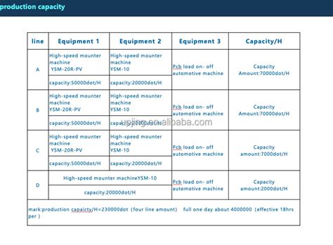 Surface Mount Technology Pcb Assembly Service Pcb Manufacturing Quick Turn Pcb Assembly Service