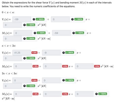 Solved The Simply Supported Beam Illustrated Below Is Chegg