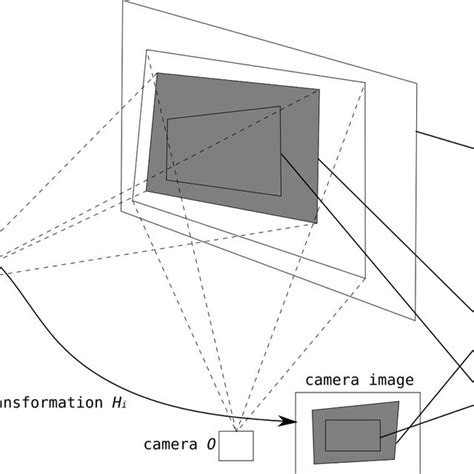 Schematic System Overview Download Scientific Diagram