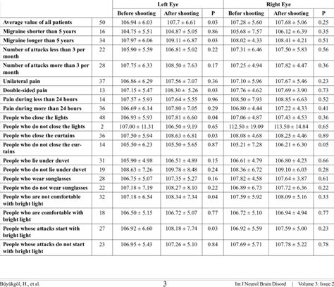 P100 Latency Characteristics Of Patients Download Table