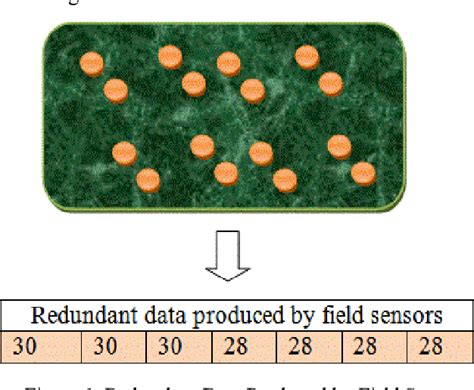 Figure 1 From Self Regulated Energy Efficient Data Aggregation In