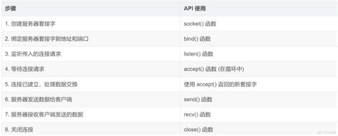 Linux网络编程中的tcp Socket建立连接过程阿军在学习的技术博客51cto博客