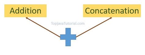 Java Operator And Operator Overloading Top Java Tutorial Rprogramming