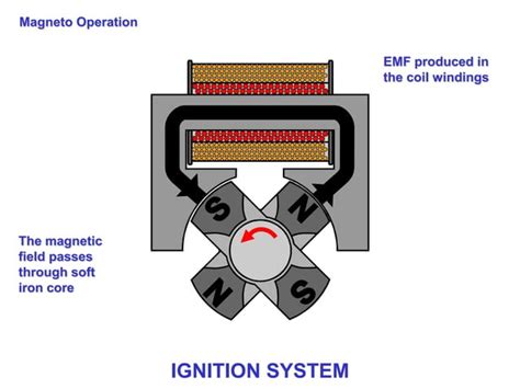 Chapter 6 Ignition Ppt