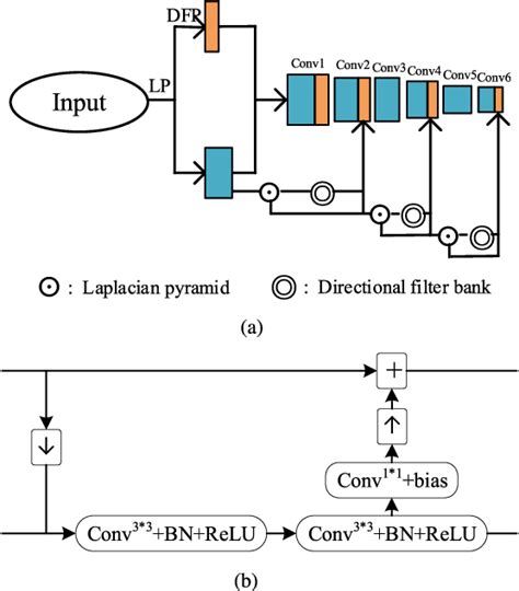 Figure 1 From Multiscale Representation Learning For Image Classification A Survey Semantic