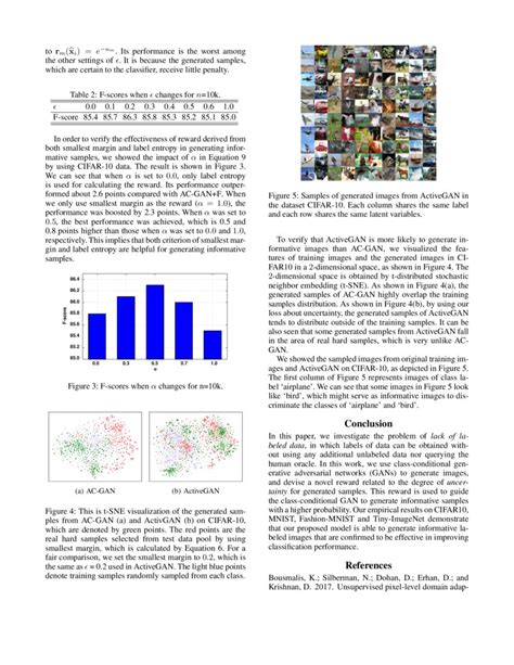 Active Generative Adversarial Network For Image Classification Deepai