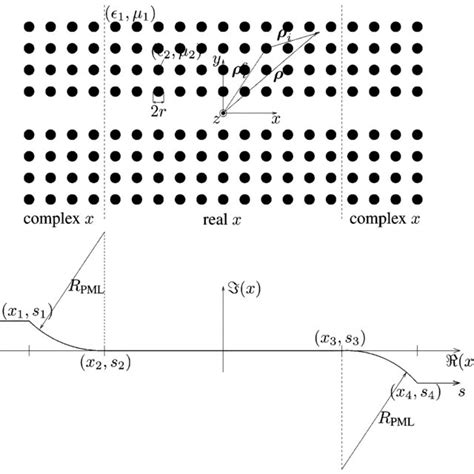 Transformation Coordinate System Download Scientific Diagram
