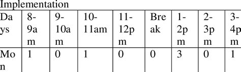 Trial 4 For Unmodified Quicksort Algorithm Download Scientific Diagram
