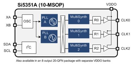 Si5351 Clock Generator Iq Programming Telecommunications Navigation And Electronics