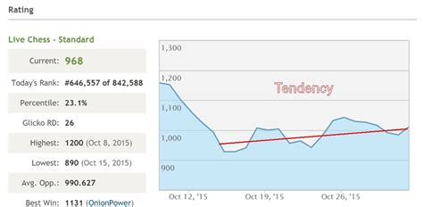 How High Should Rating Be Before Join Some Chess Club Chess Forums Chess Com