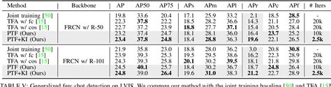 Table V From Efficient Few Shot Object Detection Via Knowledge