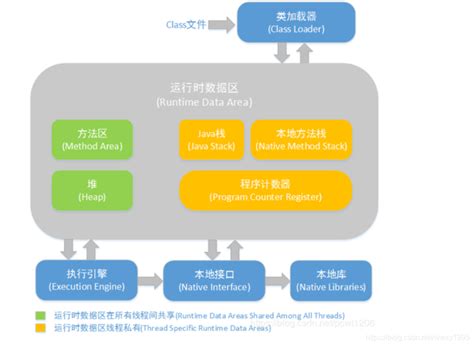 Jvm 重点学习可达性分析算法程序技术器法对应优缺点 Csdn博客