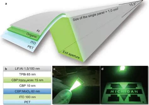 Lg 녹색 인광 Oled 기술로 혁신 더 크고 저렴한 Tv Dvdprime