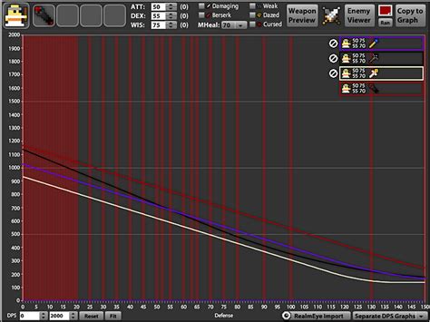 Dps Graphs Questions Answers Forum RealmEye Com