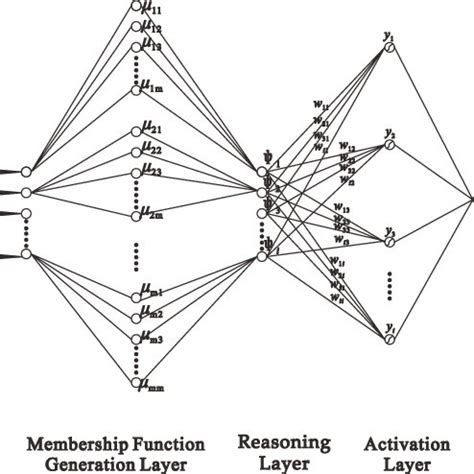 Optimized And Improved Neural Network Structure Download Scientific Diagram