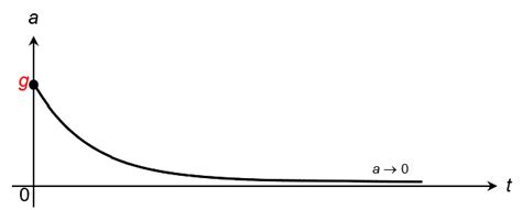 Terminal Velocity XmPhysics Terminal Velocity XmPhysics