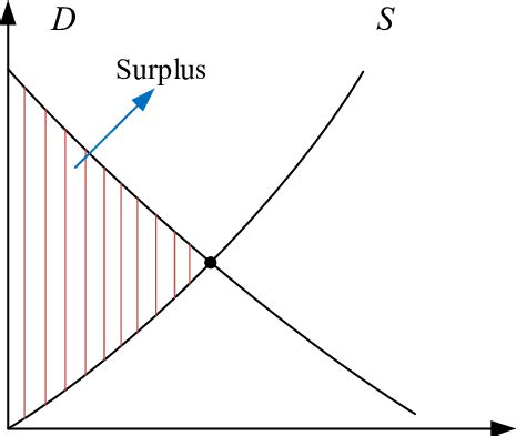 Marginal Utility Cost Curve Download Scientific Diagram