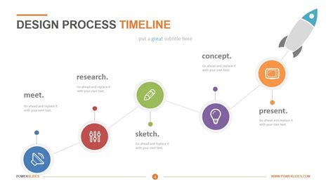 Design Process Timeline Download And Edit Powerslides™