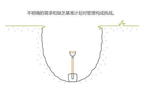 Linux把命令变成脚本 • Worktile社区