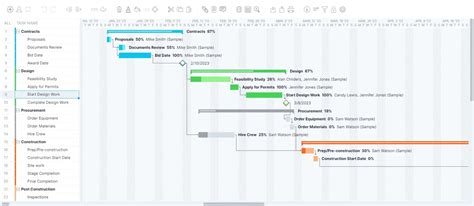 Project Timeline Template For Excel Free Download Projectmanager