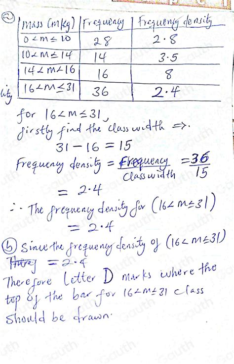 Solved The Data In The Table Below Is Being Plotted On A Histogram A Work Out The Missing
