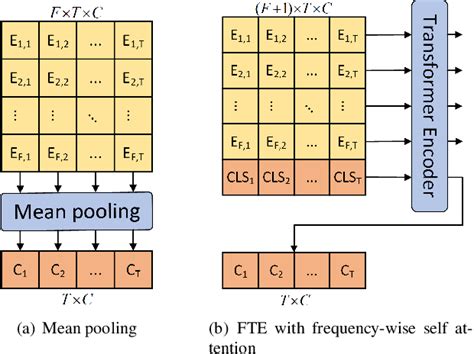 Figure 2 From Ast Sed An Effective Sound Event Detection Method Based On Audio Spectrogram