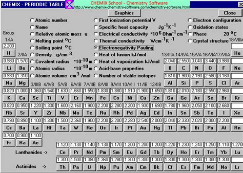 Physical Properties Of The Elements
