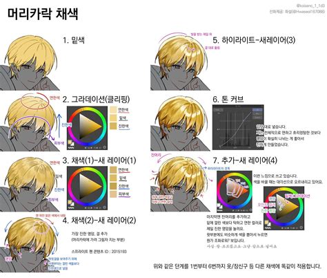 ปักพินโดย Kc ใน Drawing Tutorial สอนวาดรูป การสเก็ตภาพท่าทาง เคล็ดลับการวาดภาพ