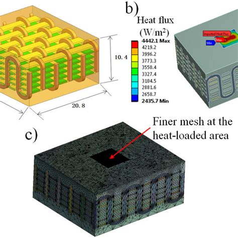 Finite Element Model Of The 3 D Orthogonal Woven Composite Subjected To Download Scientific
