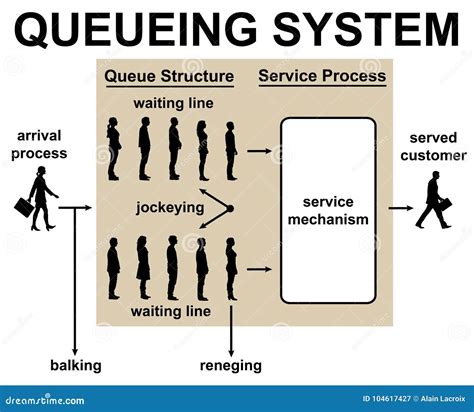 queueing systems