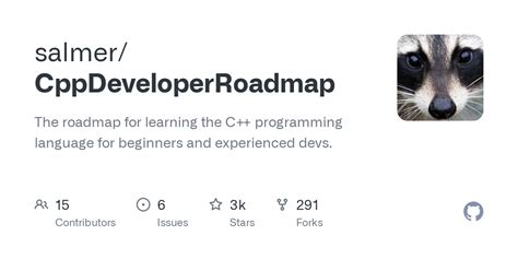 Github Salmercppdeveloperroadmap Roadmap For Learning The C Programming Language For