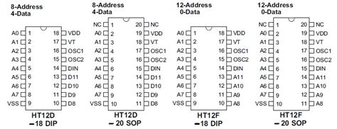 Selling Ht12d Ht 12d Ht12e With Ht12d Ht 12d Ht12e Datasheet Pdf Of