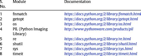 list of python modules in alphabetical order imported in download table