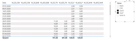 Solved Hide Table Columns By Sclicer Microsoft Fabric Community