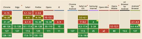 cssでカギカッコや句読点のスペースを無くしたい！font feature settings “palt”で日本語フォントの文字詰め opus i