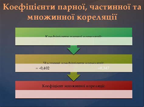 Залежність ціни авто від пробігу обєму двигуна та віку експлуатації