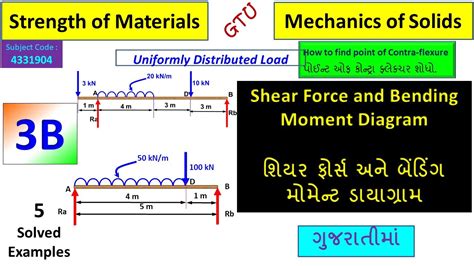Shear Force Diagram Udl At Gertrude Murphy Blog