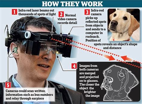 Sight To Sound Smart Glass To Help Blind See Technology Vista