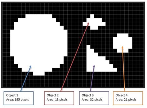 Howtos Using Matlab Count Objects And Find Areas Videre Analytics Ltd Edmonton Alberta