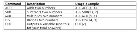 Solved Given The Following Commands And Their Syntax Answer Chegg Com