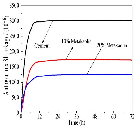 Polymers Free Full Text Investigation Of The Effects Of Polyurethane Modified