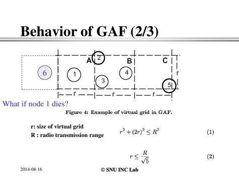 Ppt Adaptive Topology Control For Ad Hoc Sensor Networks Powerpoint Presentation Id 3303097